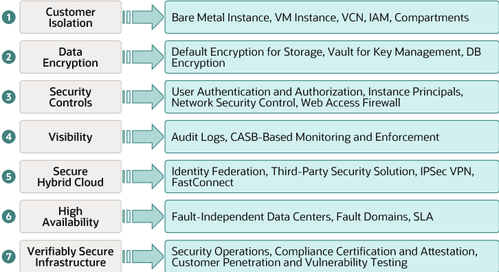 Oracle Cloud Shared Responsibility Model to Secure Your EBS on OCI Oracle Cloud Shared Responsibility Model to Secure Your EBS on OCI