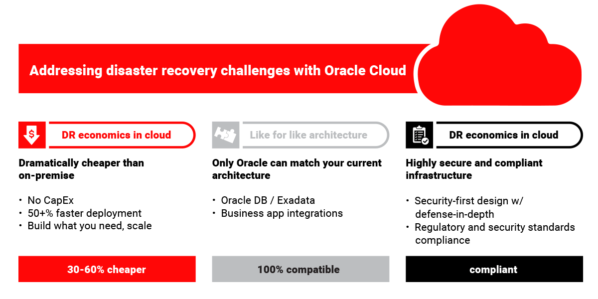 Steps to Plan Oracle Cloud Disaster Recovery Steps to Plan Oracle Cloud Disaster Recovery