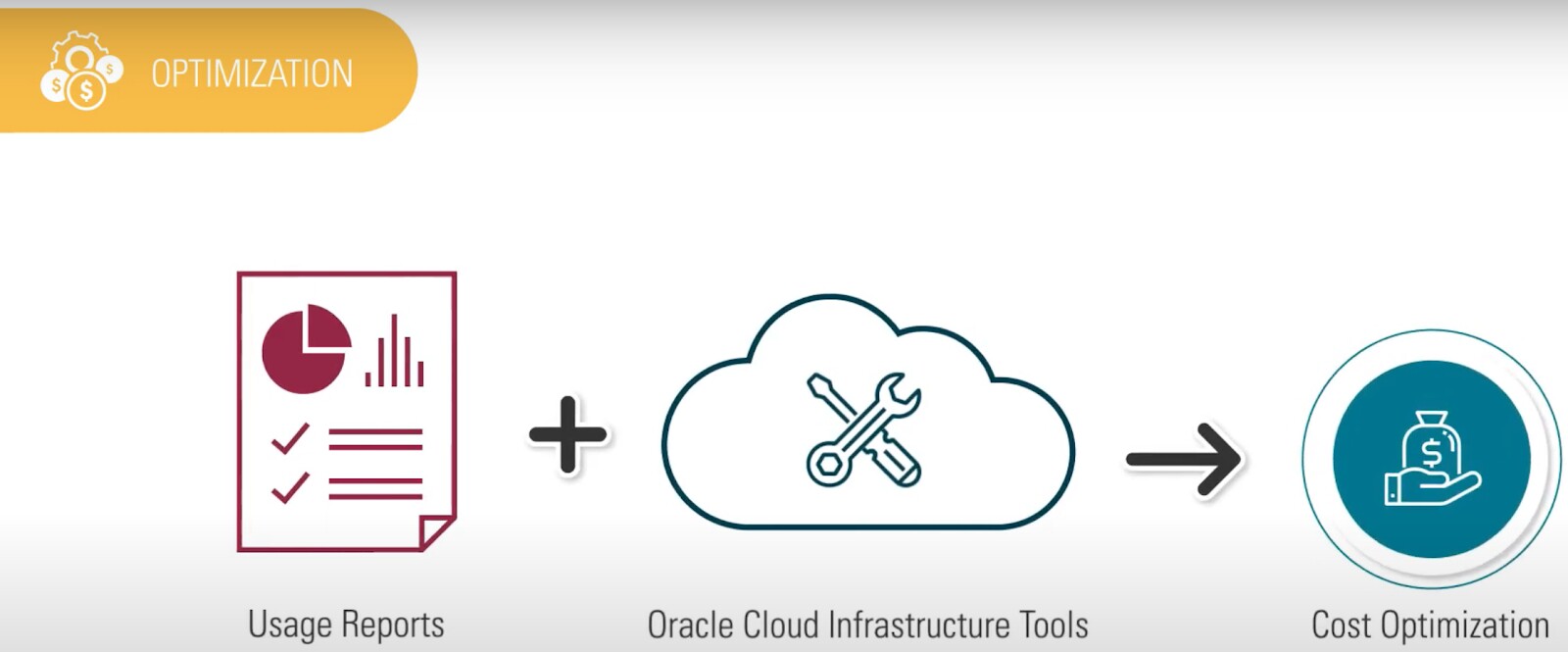 Oracle Cloud Cost Management Tools and Strategies Oracle Cloud Cost Management Tools and Strategies