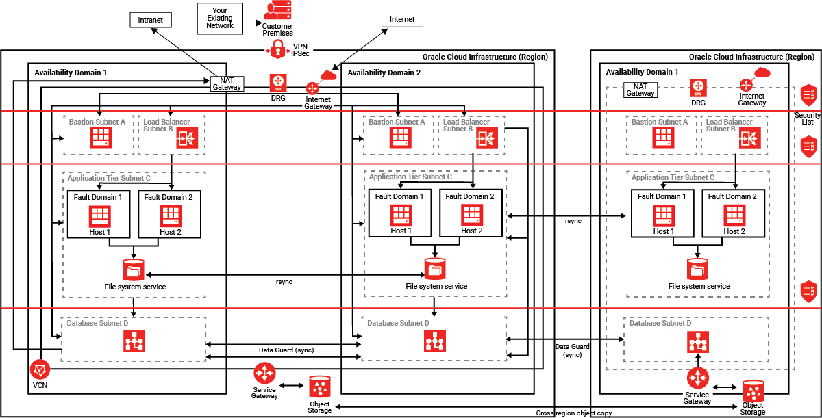 Steps to Plan Oracle Cloud Disaster Recovery Steps to Plan Oracle Cloud Disaster Recovery
