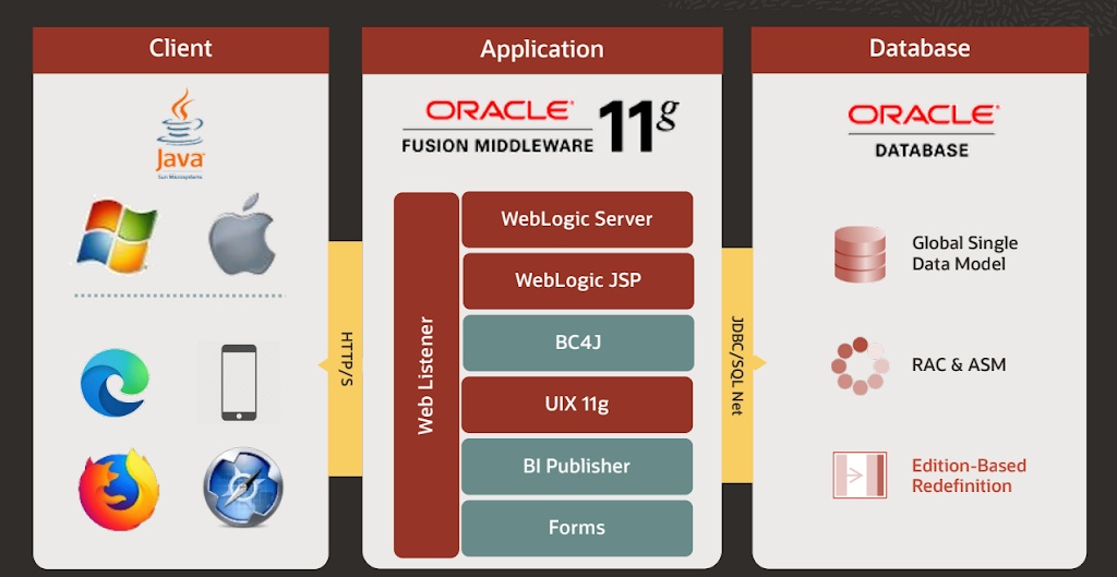 Understanding Support For Oracle E Business Suite - vrogue.co Understanding Support For Oracle E Business Suite - vrogue.co