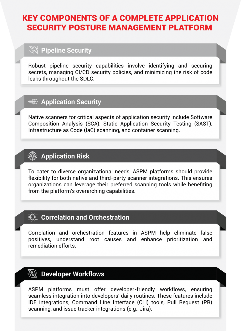 What is Application Security Posture Management (ASPM)?