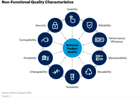 9 Non-functional Software Quality Characteristics