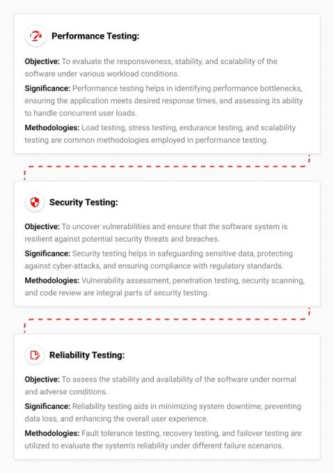 9 Non-functional Software Quality Characteristics