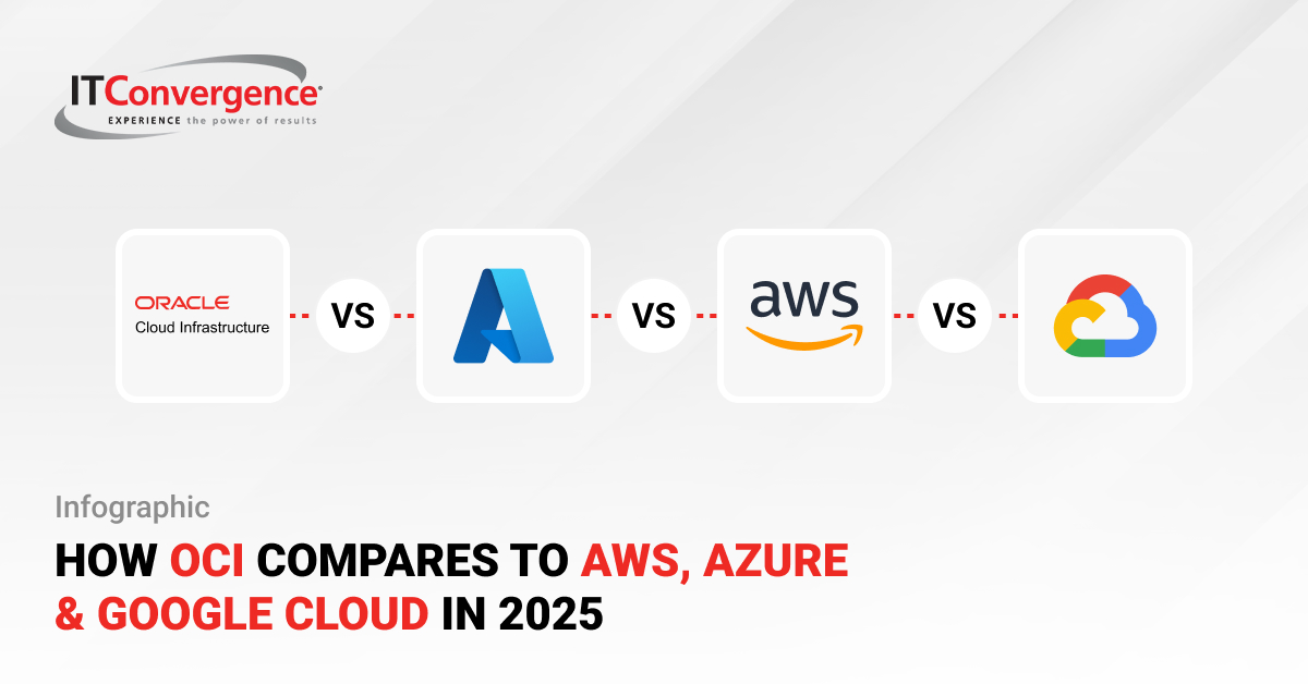 How OCI Compares to AWS, Azure & Google Cloud in 2025 - IT Convergence